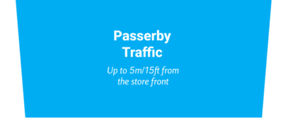 Kepler Analytics | Products | Retail traffic sensors & analyics tools