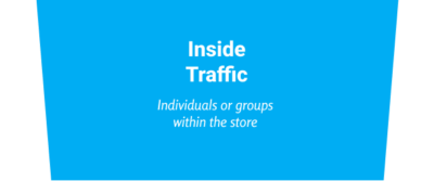 Kepler Analytics | Products | Retail traffic sensors & analyics tools