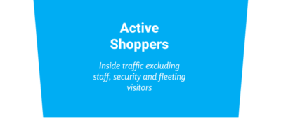 Kepler Analytics | Products | Retail traffic sensors & analyics tools