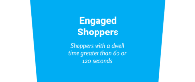 Kepler Analytics | Products | Retail traffic sensors & analyics tools