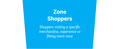 Kepler Analytics | Products | Retail traffic sensors & analyics tools