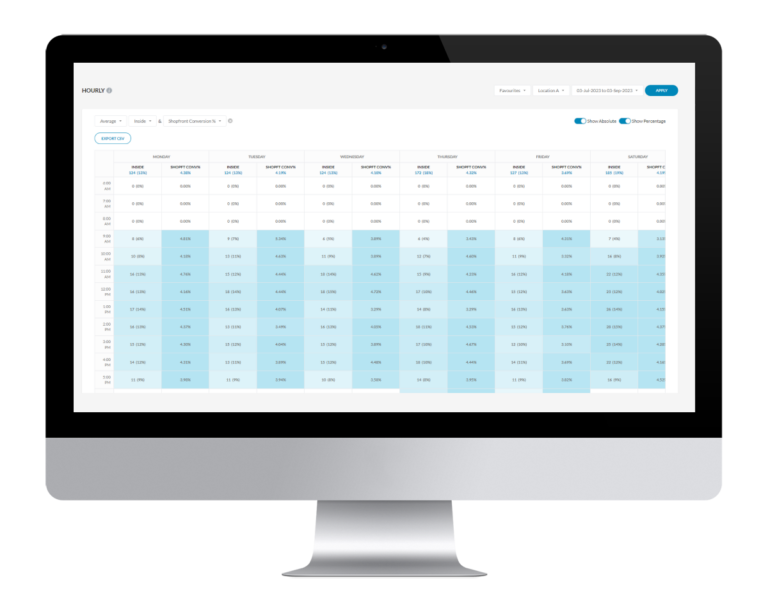 Kepler Insights Platform | Kepler