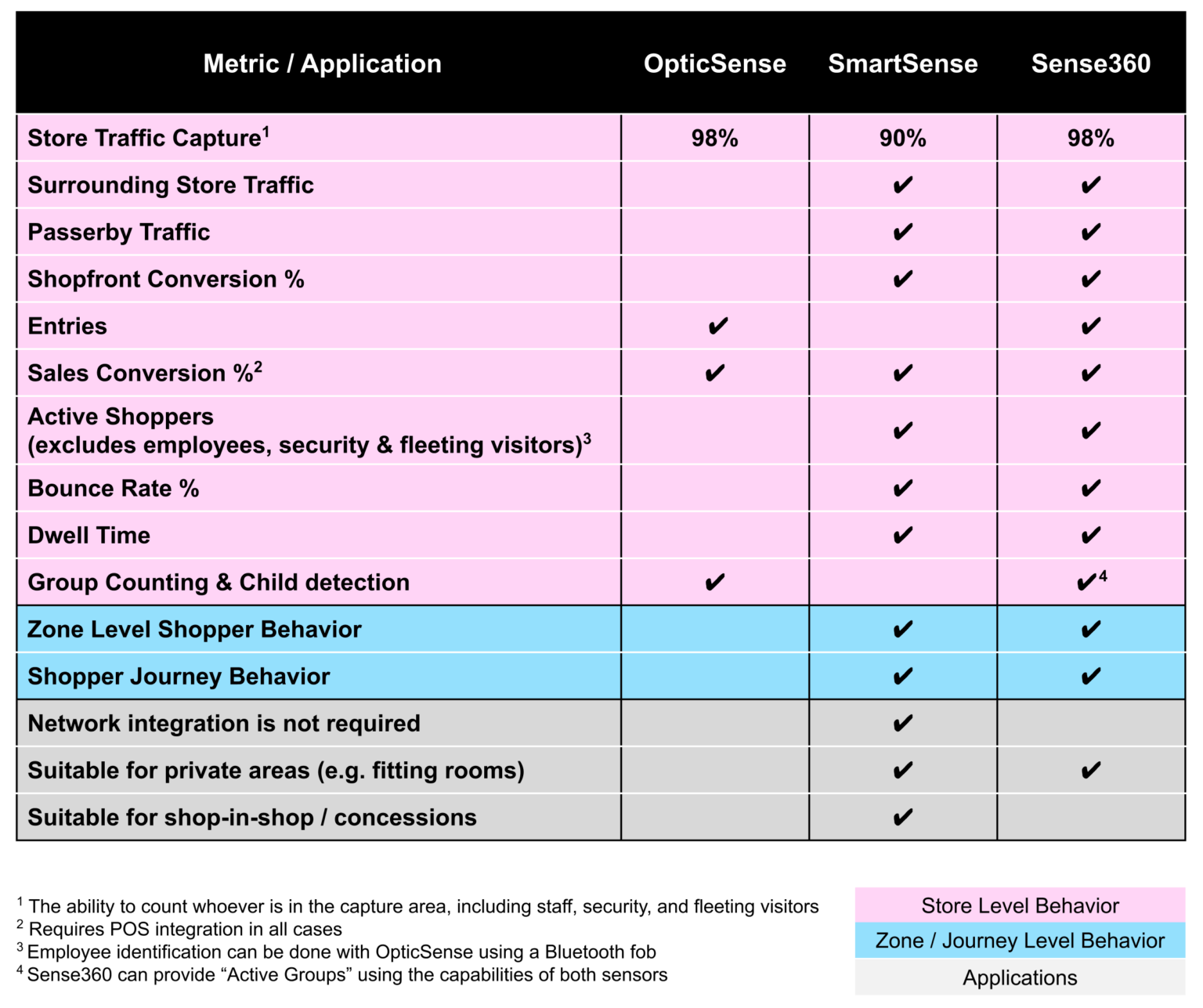 Sensor Technology | Kepler