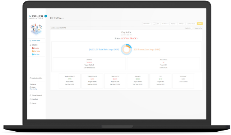 Kepler Analytics | Retail Sales Improvement & Network Optimisation