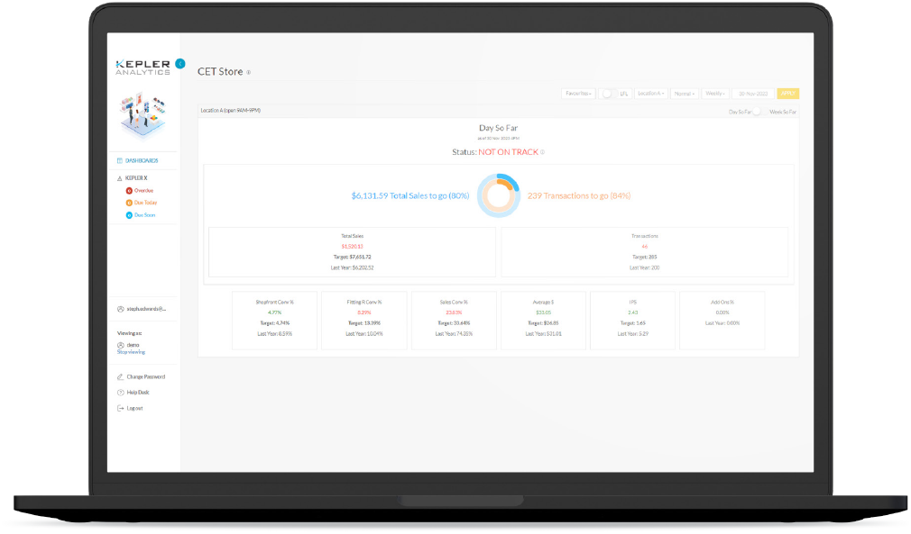 Kepler Analytics | Retail Sales Improvement & Network Optimisation